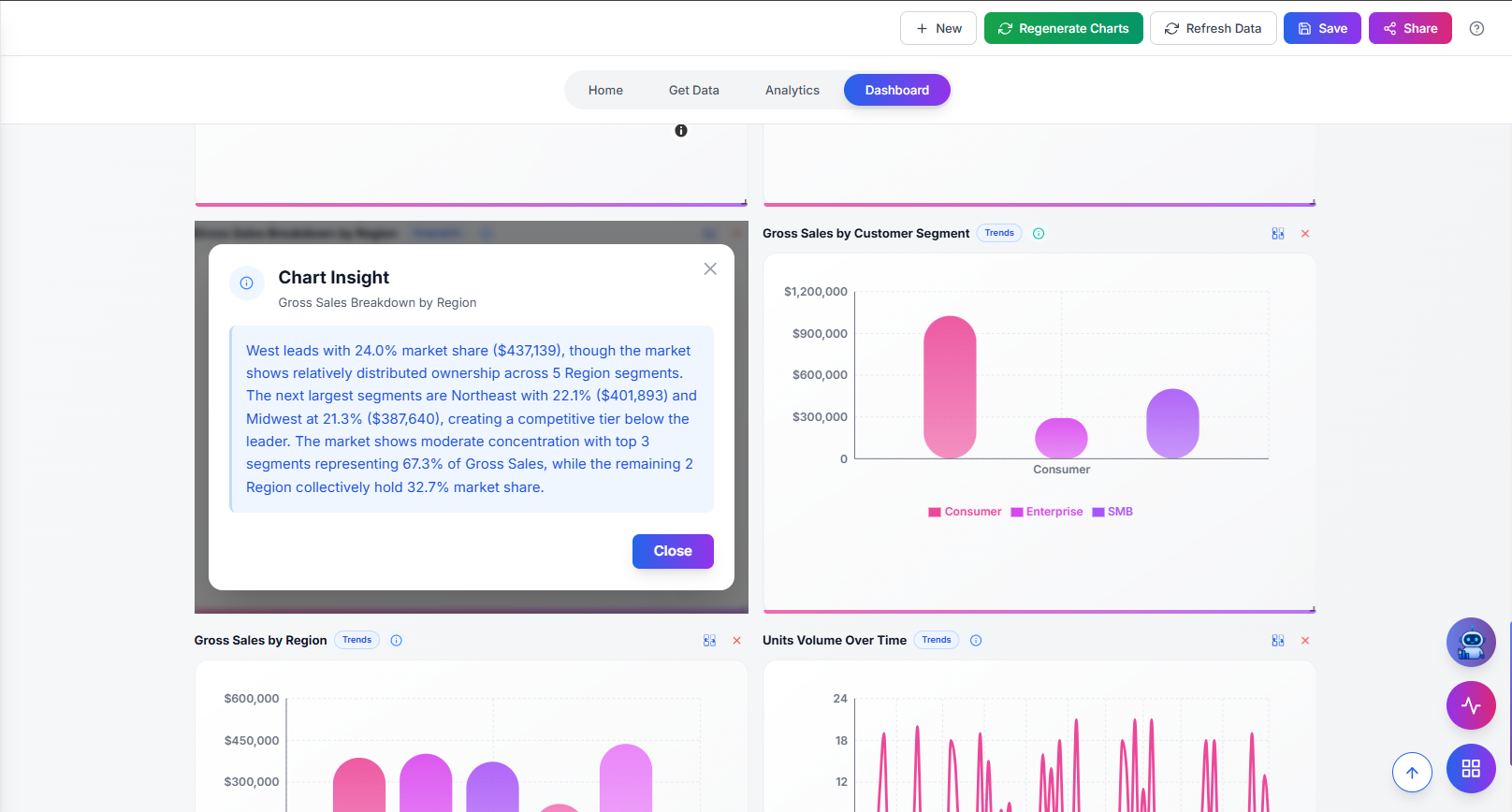 PopDash - Transform Your Data Into Instant Insights | Automated ...