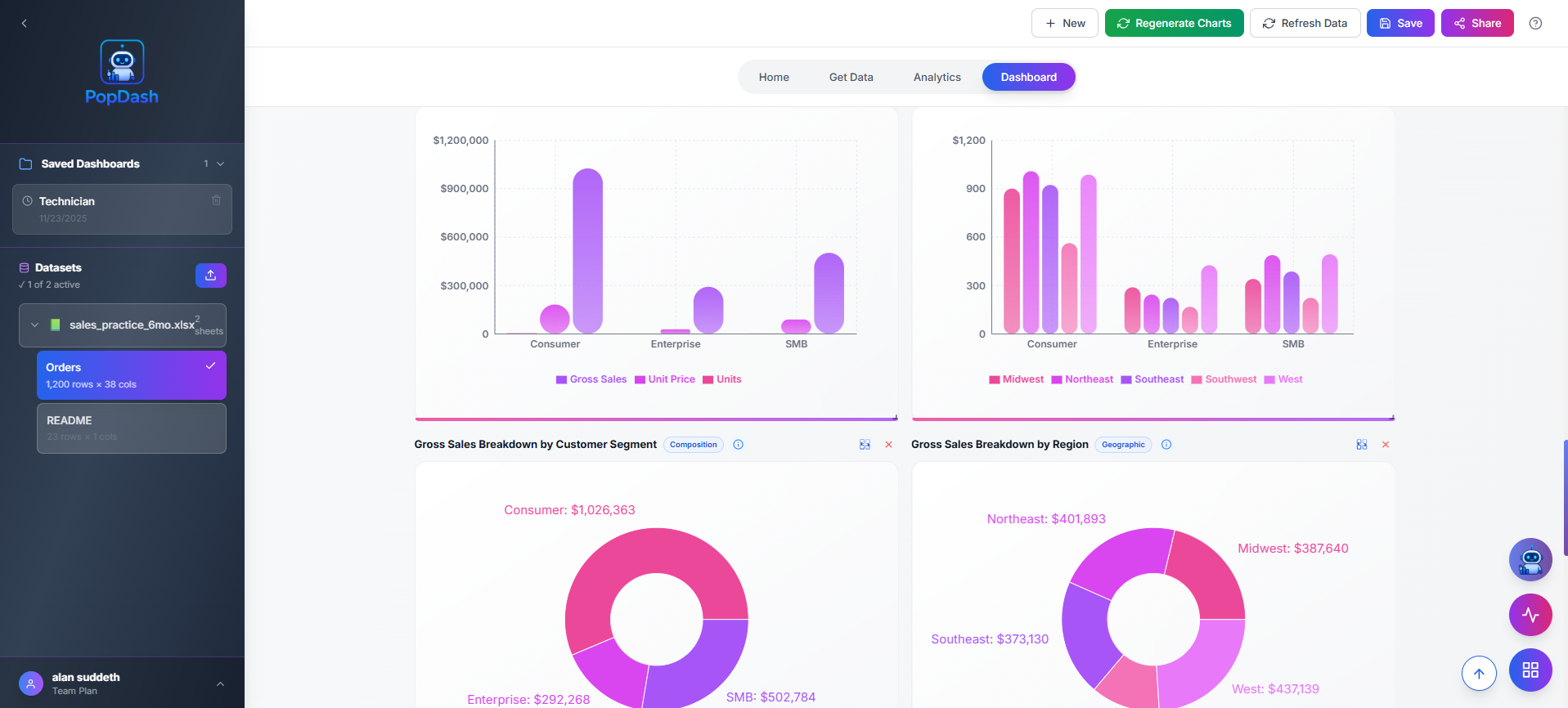 PopDash - Transform Your Data Into Instant Insights | Automated ...