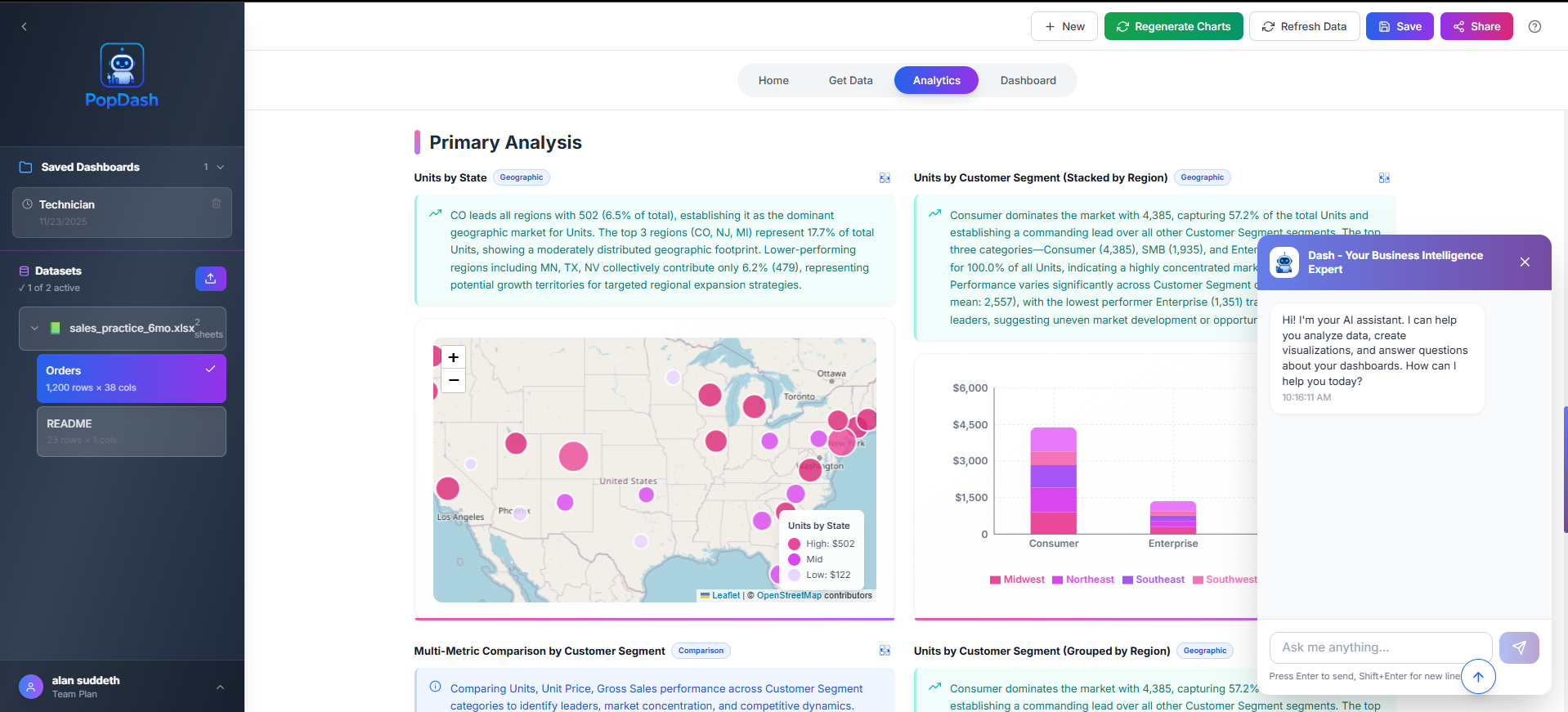 PopDash - Transform Your Data Into Instant Insights | Automated ...